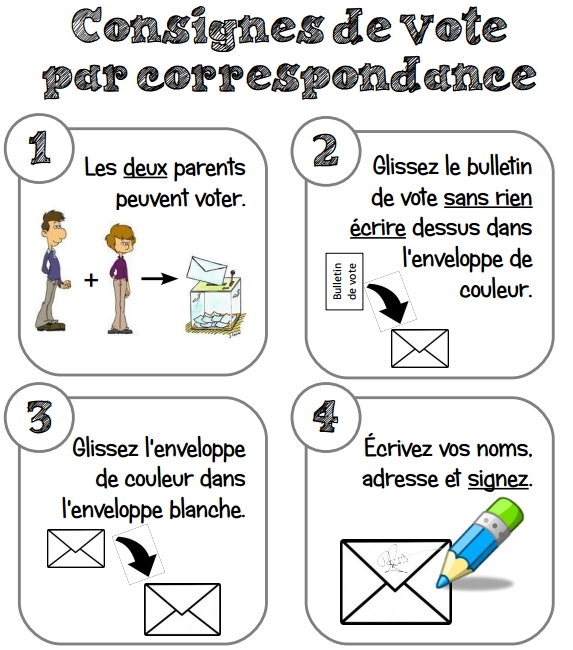 Elections de parents d’élèves mode d’emploi – FCPE Chaville 92
